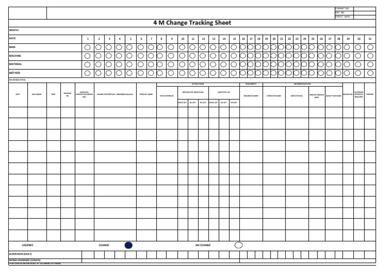4M Change Tracking Sheet | Technology | Business