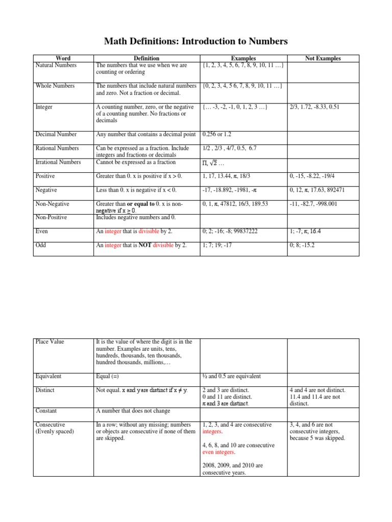 Math Vocabulary and Common Symbols | PDF | Triangle | Fraction ...