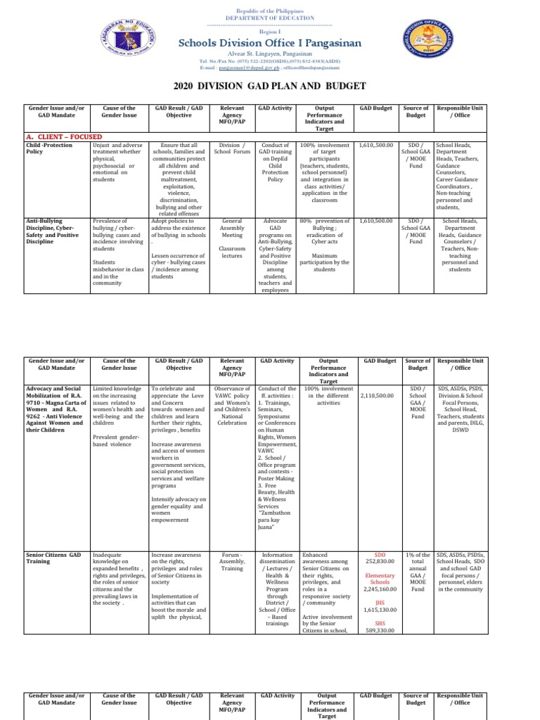 Revised 2020 Division Gad Plan Budget | PDF | Bullying | Curriculum