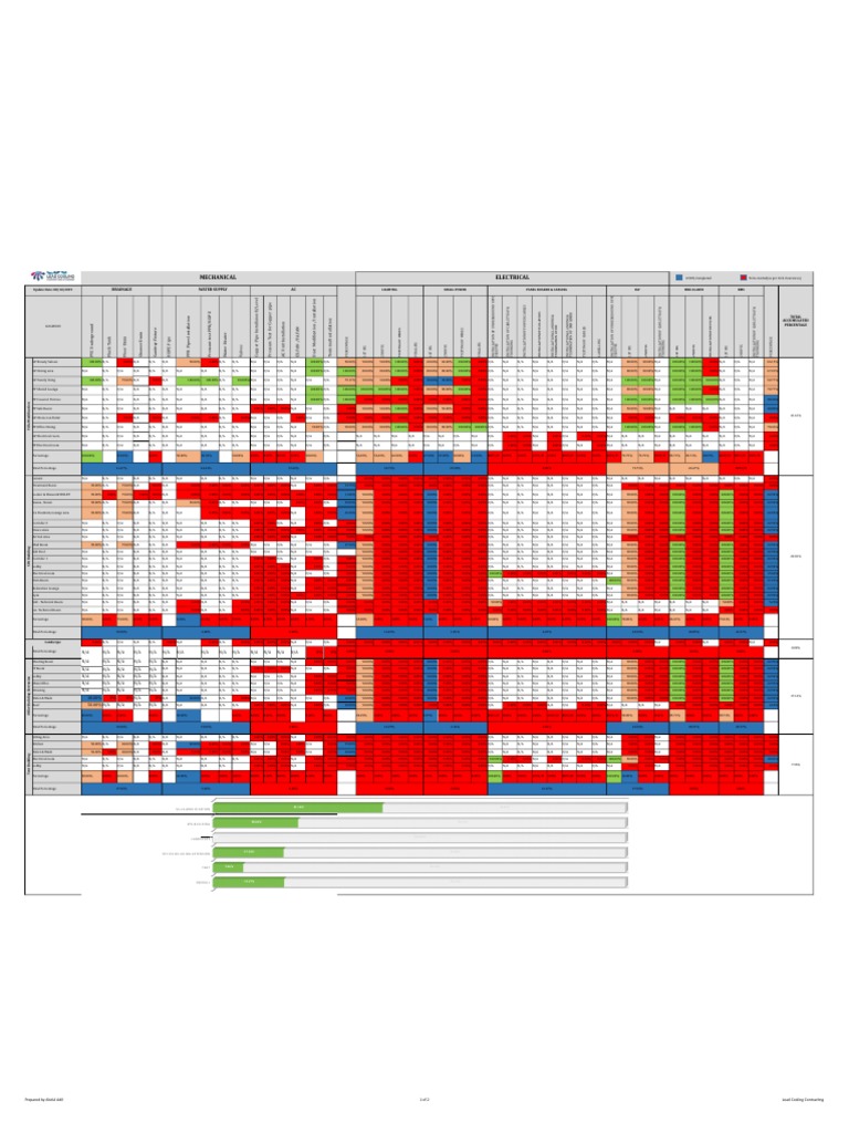 Work Progress Report Sample | PDF | Polyvinyl Chloride | Pipe (Fluid ...