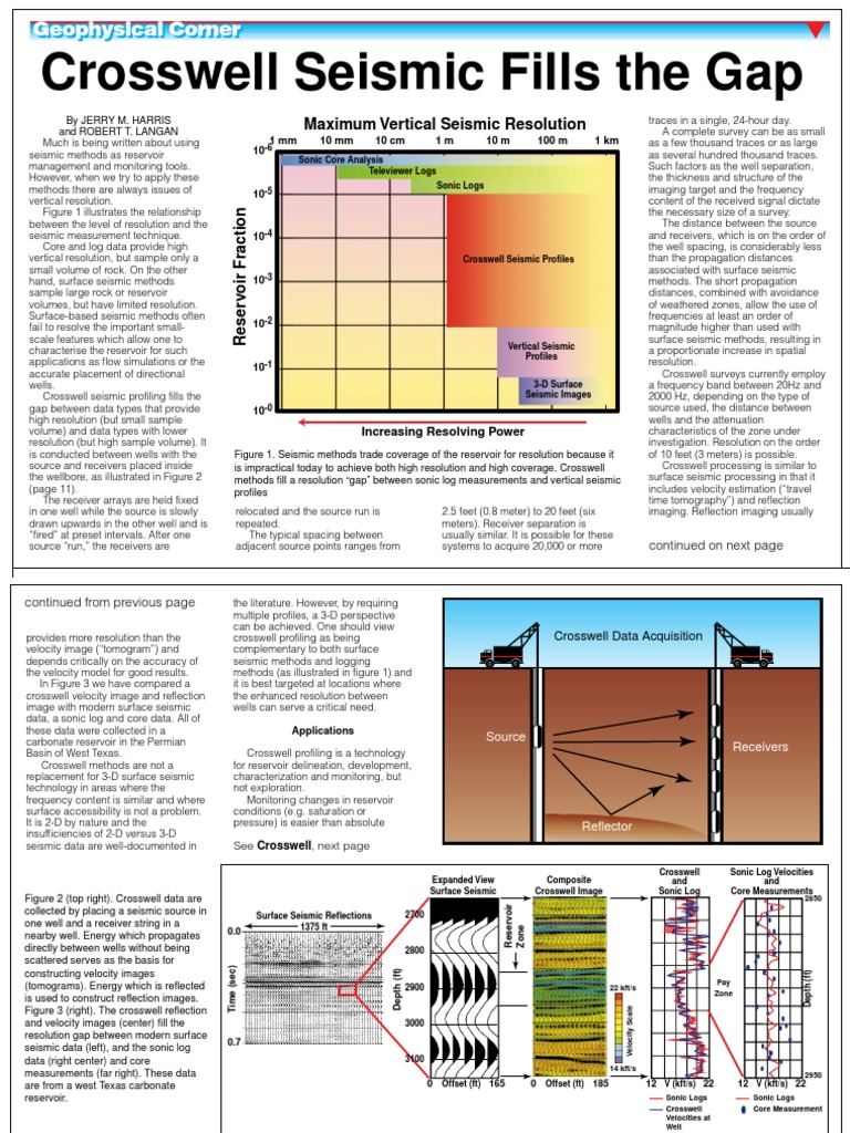 Crosswell Seismic Profiling Principle To Applications | PDF ...
