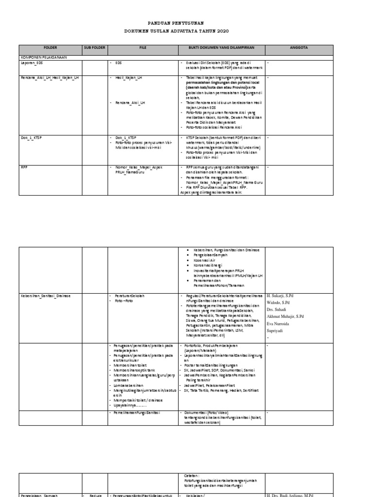 Panduan Penyusunan Dokumen Usulan Adiwiyata 2020 | PDF Panduan Penyusunan Dokumen Usulan Adiwiyata 2020 | PDF