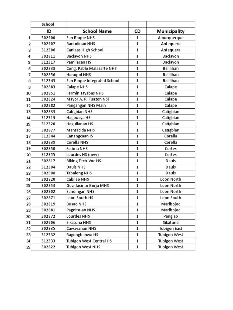Seconday School ID. | PDF | Philippines | Unrest
