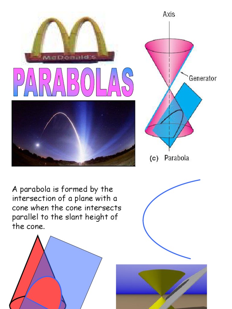 Understanding Parabolas in Geometry | PDF | Manifold | Algebra