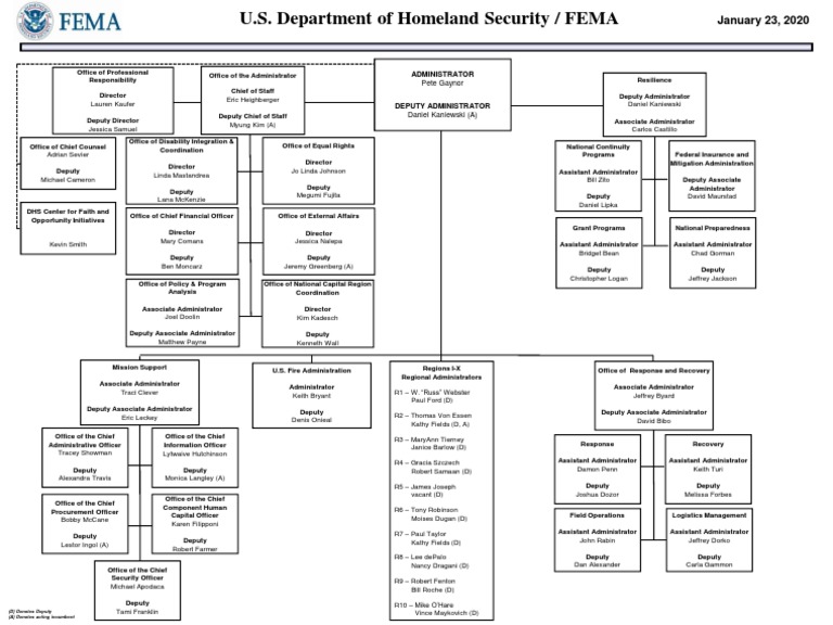 FEMA Org Chart January 23 2020 | PDF | National Security Institutions ...