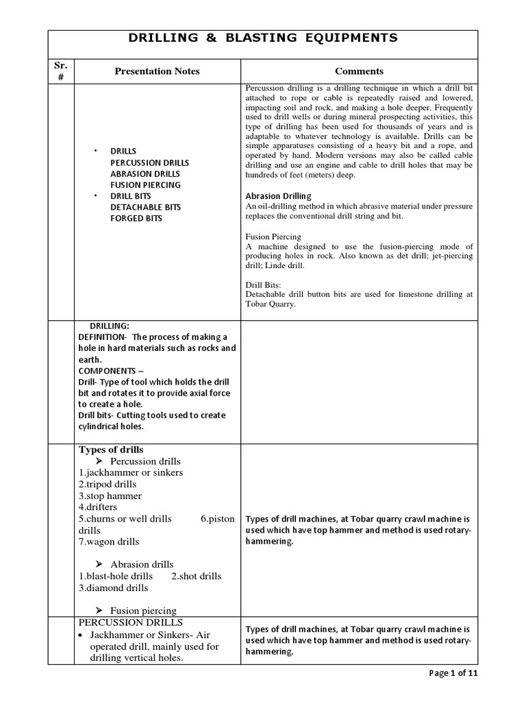 Drilling Techniques | PDF | Drill | Drilling Rig