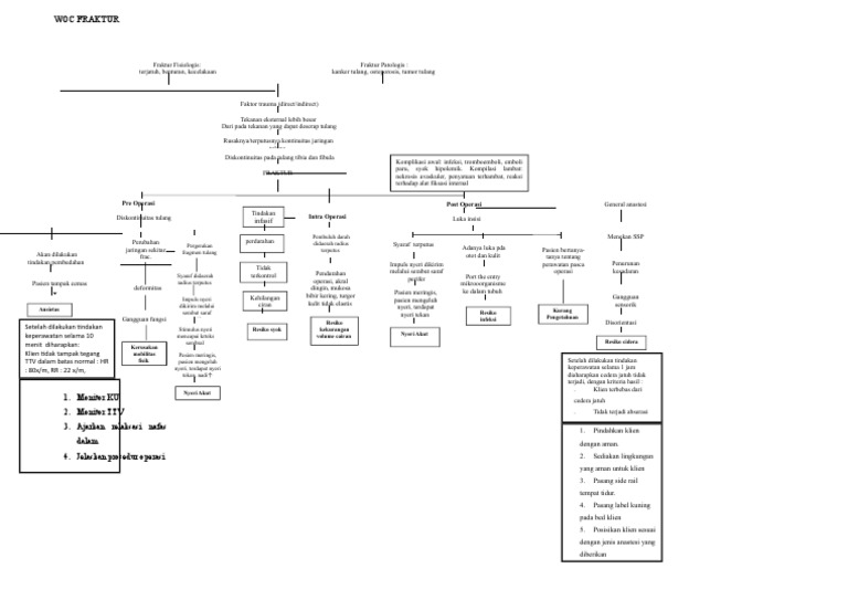 WOC Orif (Rizka) | PDF
