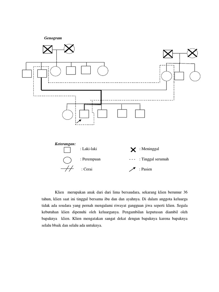 Genogram Kep. Jiwa | PDF