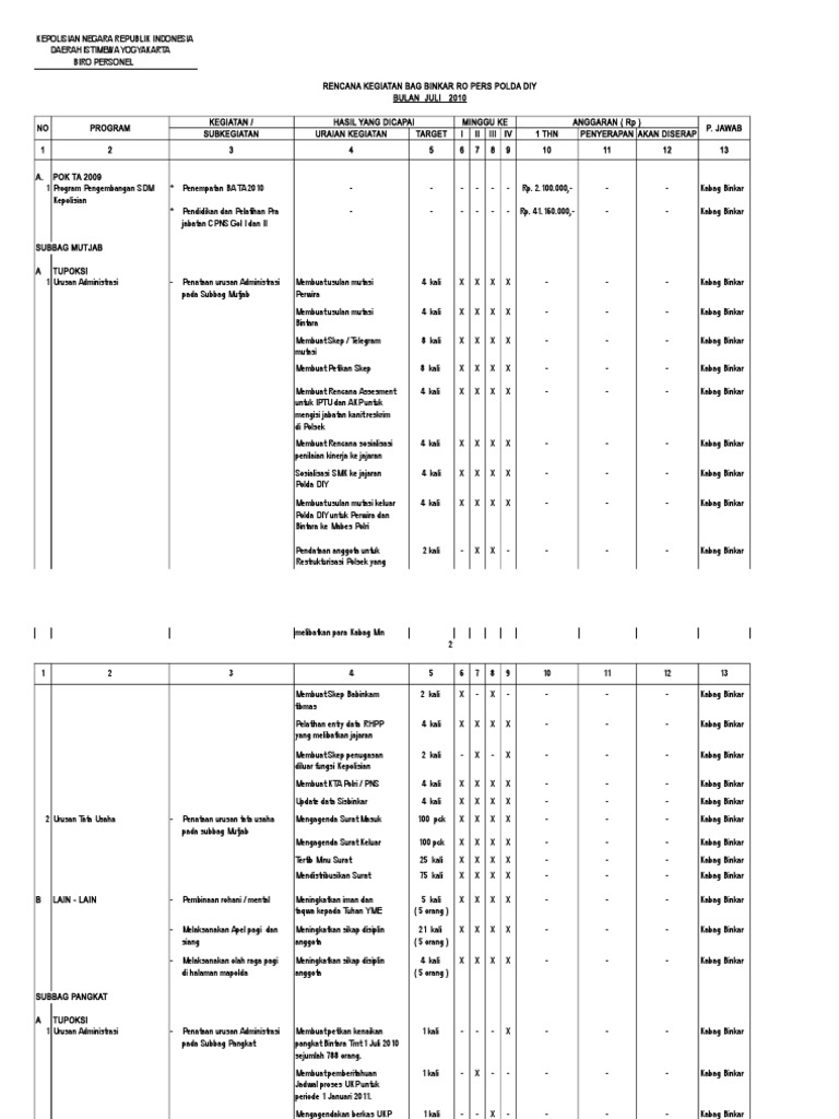 Rengiat Format | PDF