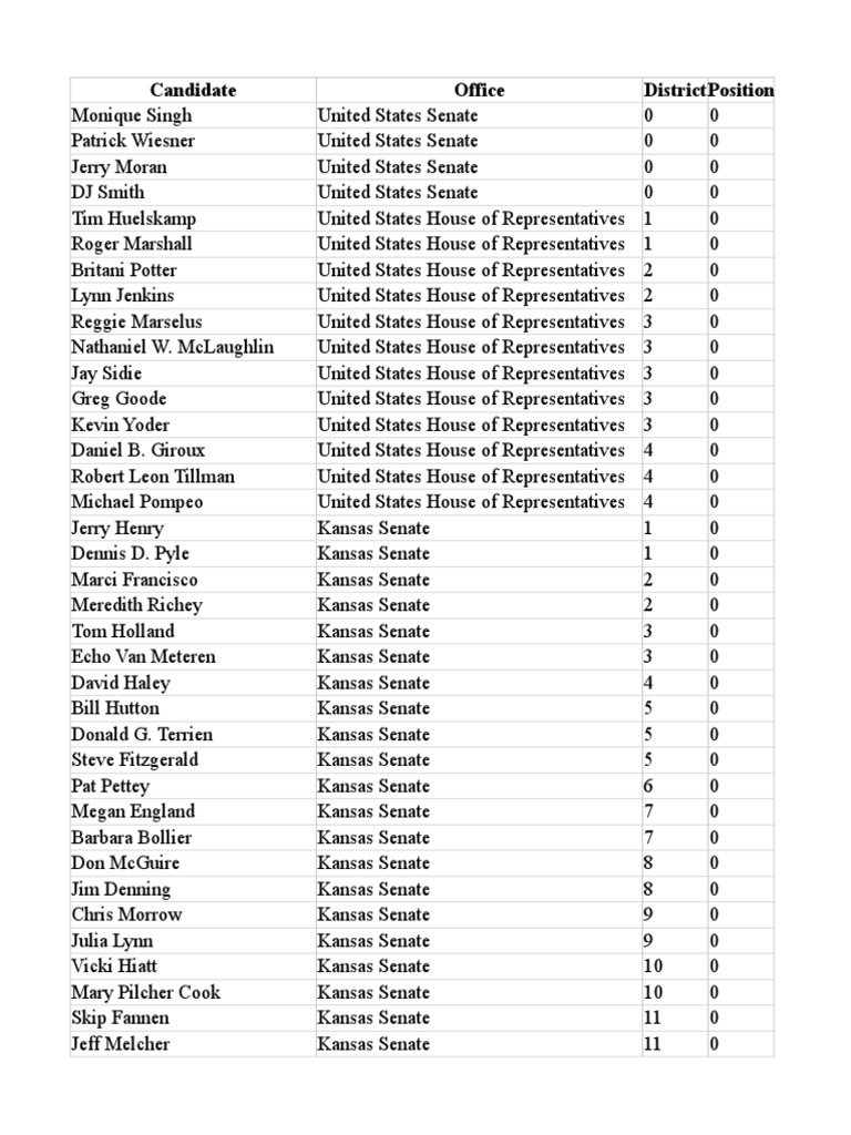 Official Candidates List | PDF | American Politicians | American Government