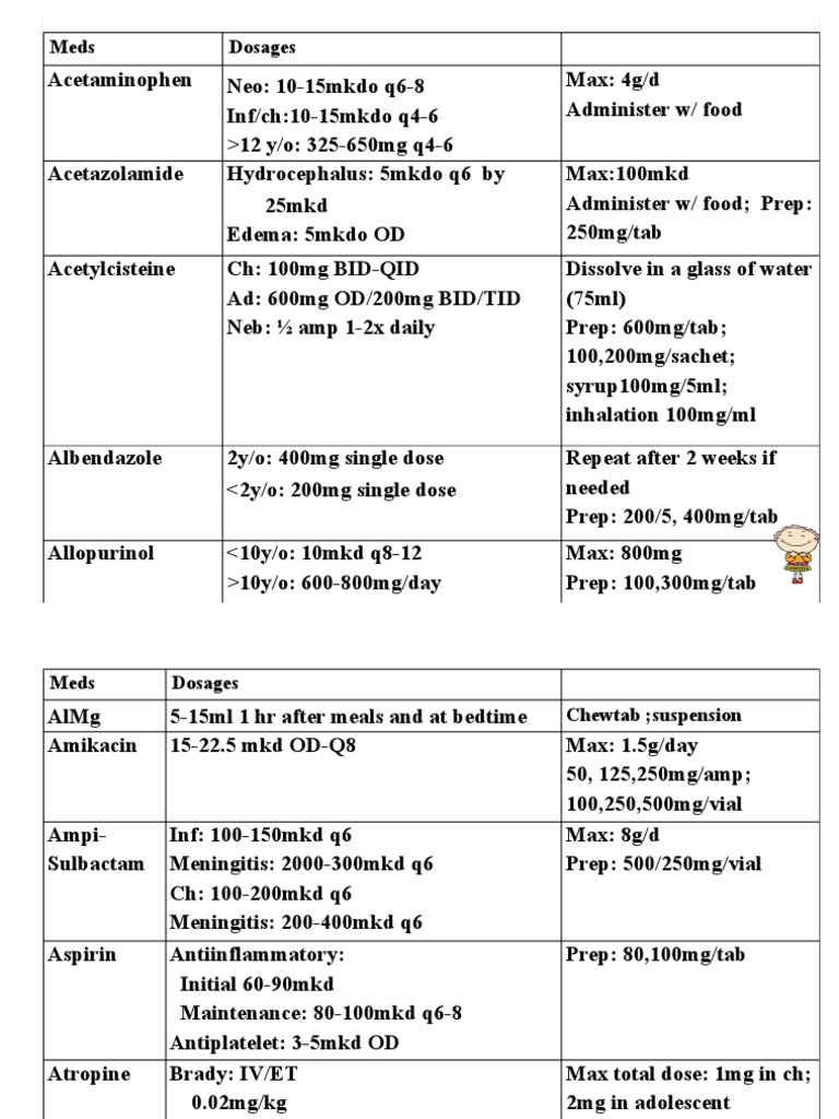 Drugs & Dosages | PDF | Pharmacology | World Health Organization