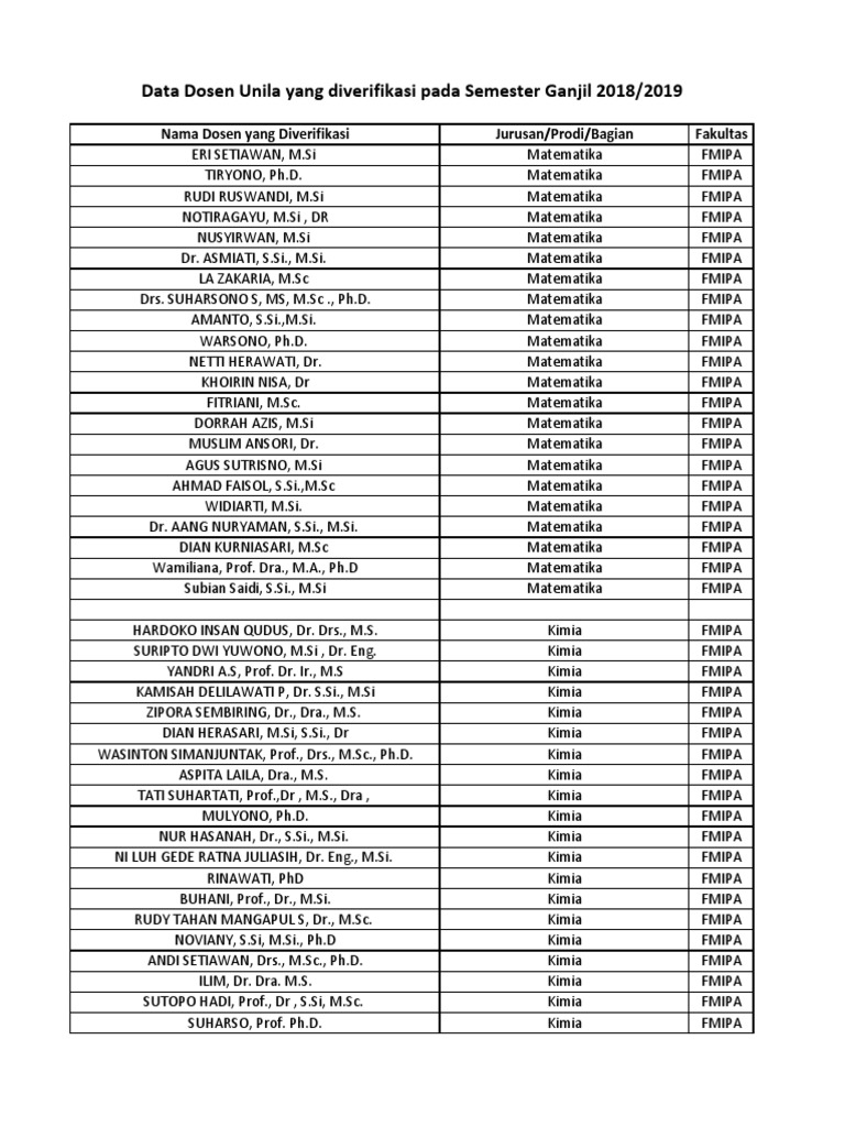 Data Dosen Unila Yang Diverifikasi Pada Semester Ganjil 2018 2019 PDF ...