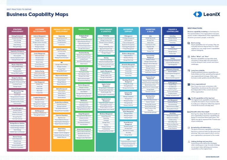 LeanIX Poster Best Practices To Define Business Capability Maps ...