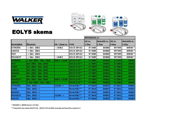 EOLYS Skjema, November 2016 | PDF