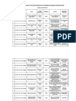 DBKL - Carta Organisasi | PDF