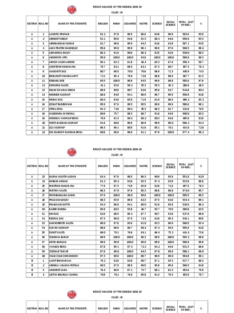 Final Result Analysis PDF