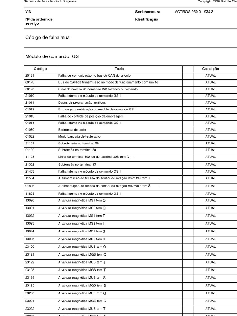 GS Codigo de Falhas | PDF | Transmissão (Mecânica) | Máquinas