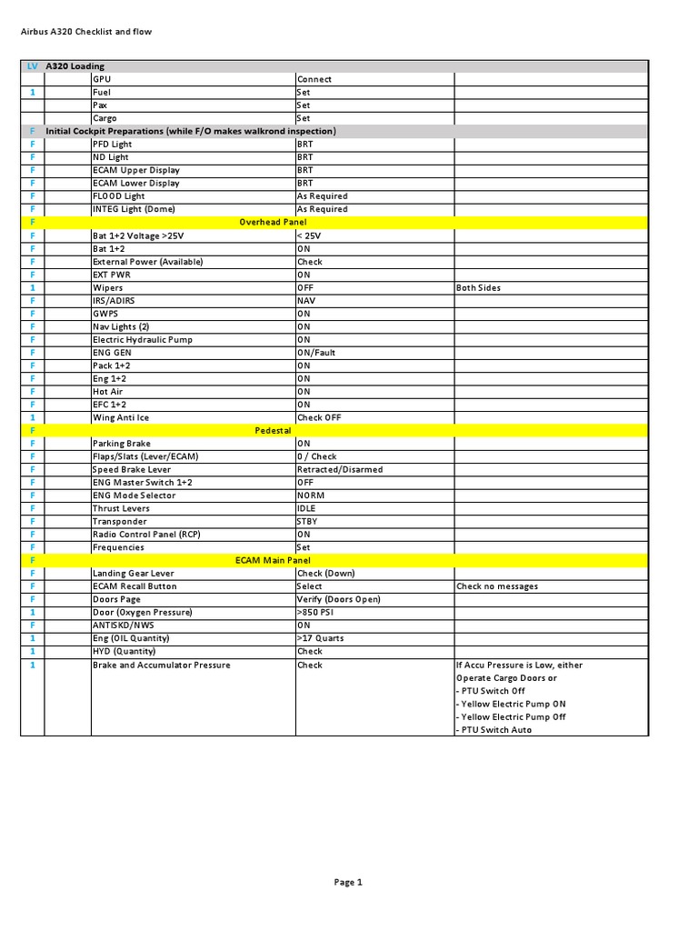 A320 Procedures SIMPLE v1.24 | PDF | Cockpit | Air Traffic Control