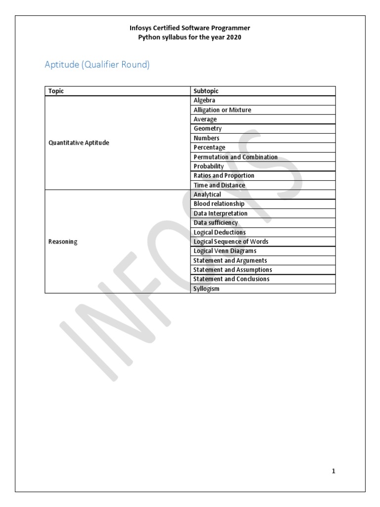 Infosys Certified Software Programmer-Python | PDF | No Sql | Object Oriented Programming