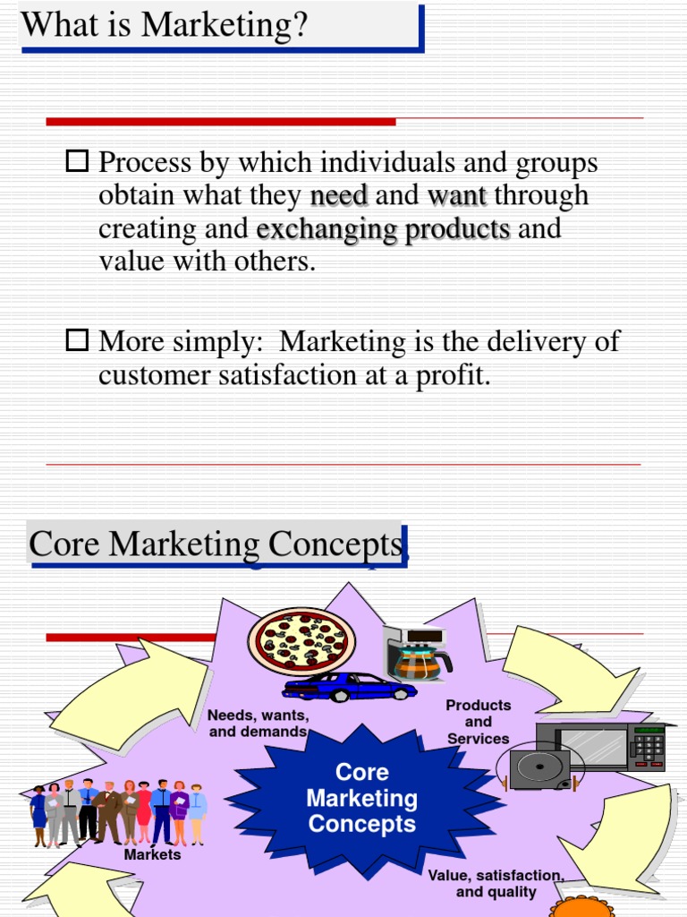 Introduction To Marketing | PDF | Sales | Marketing