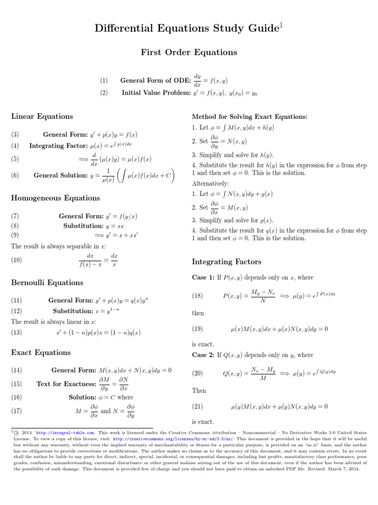 Final ESE Formula Sheet (MA-644) | PDF | Trigonometric Functions ...