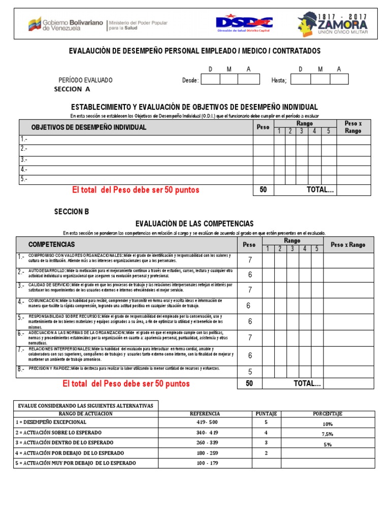 FORMATO DE EVALUACION DE PERSONAL | Evaluación | Conceptos psicologicos