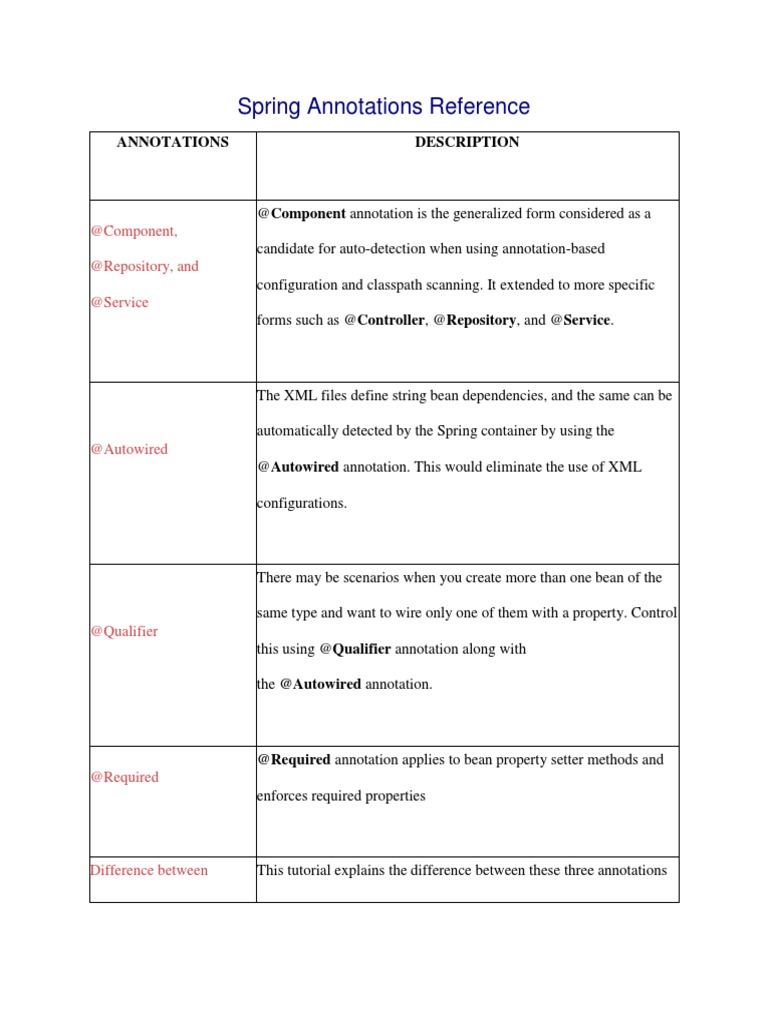 Spring Annotations Pdf Class Computer Programming Method Computer Programming 0333