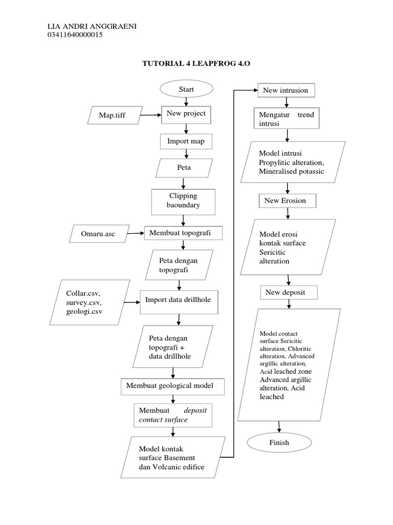 Leapfrog Tutorial 4 | PDF