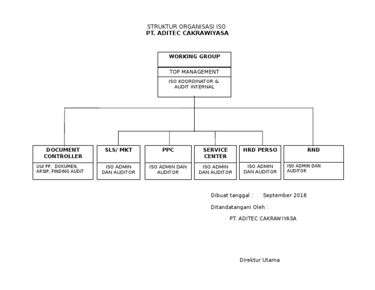 Struktur Organisasi Iso Dan Pendukung Aditec | PDF
