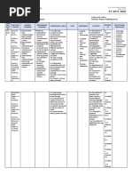 Cookery NC II CG | PDF | Curriculum | Learning