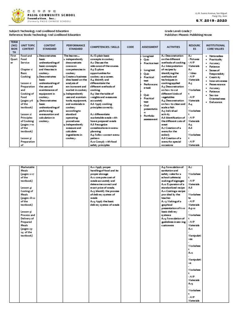 TLE 7 Curriculum Map | PDF | Sewing | Cooking