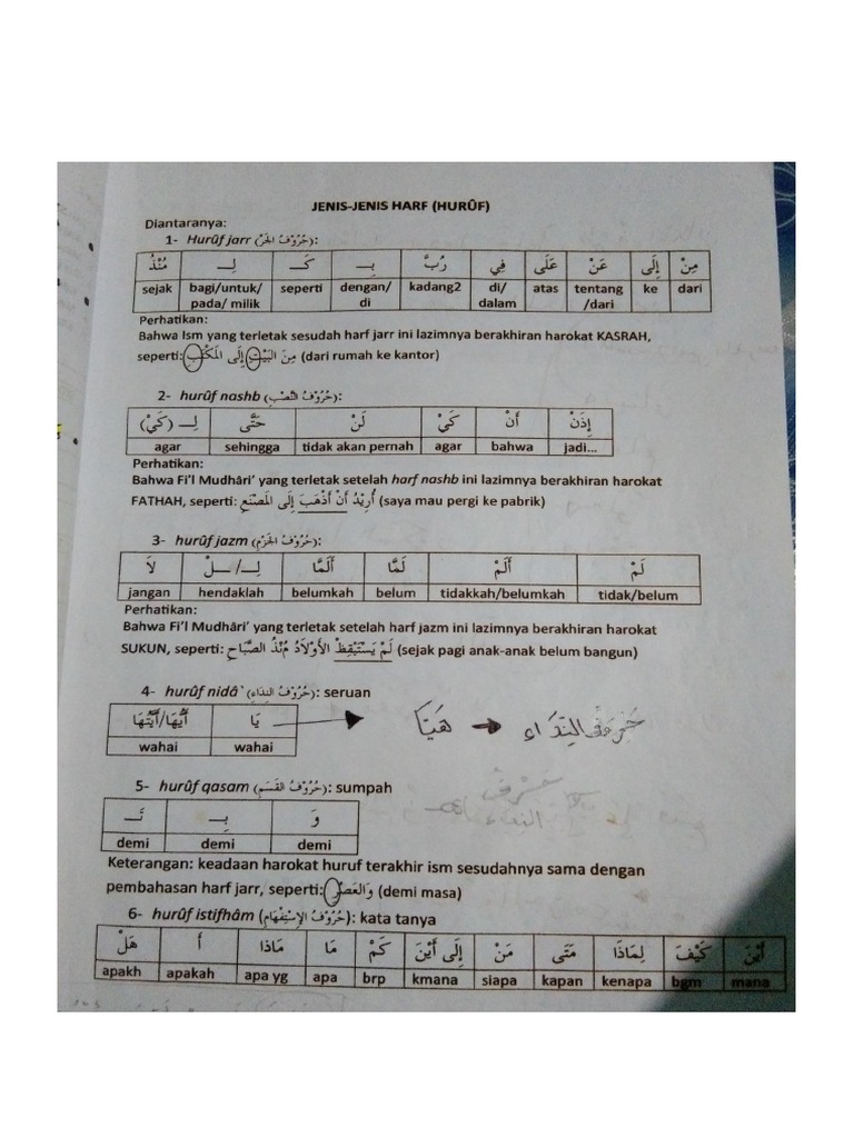 Macam Macam Harfun Huruf PDF | PDF