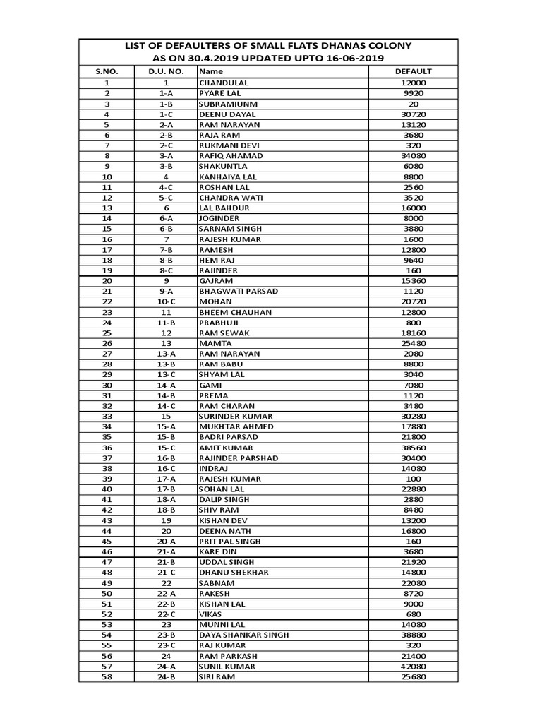 Dhanas PDF | PDF | Sikhisme