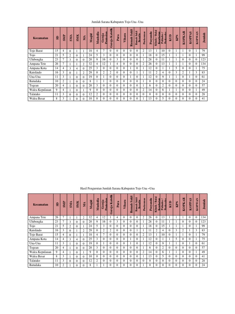 Analisis Skalogram | PDF | Indonesia