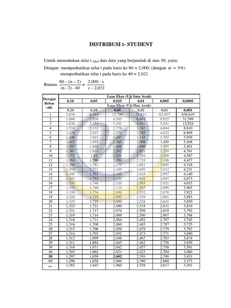 Tabel T PDF | PDF