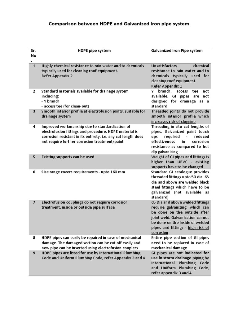 GI HDPE For RWP Drainage Pipe Comparison | PDF | Pipe (Fluid Conveyance ...