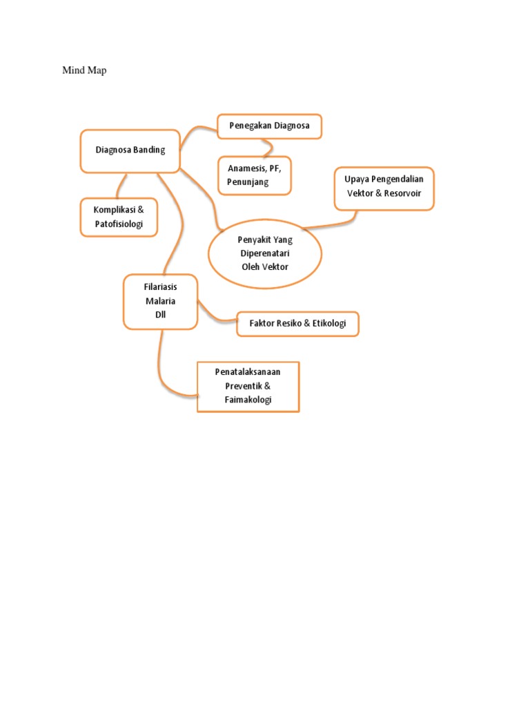 Mind Map Malaria | PDF