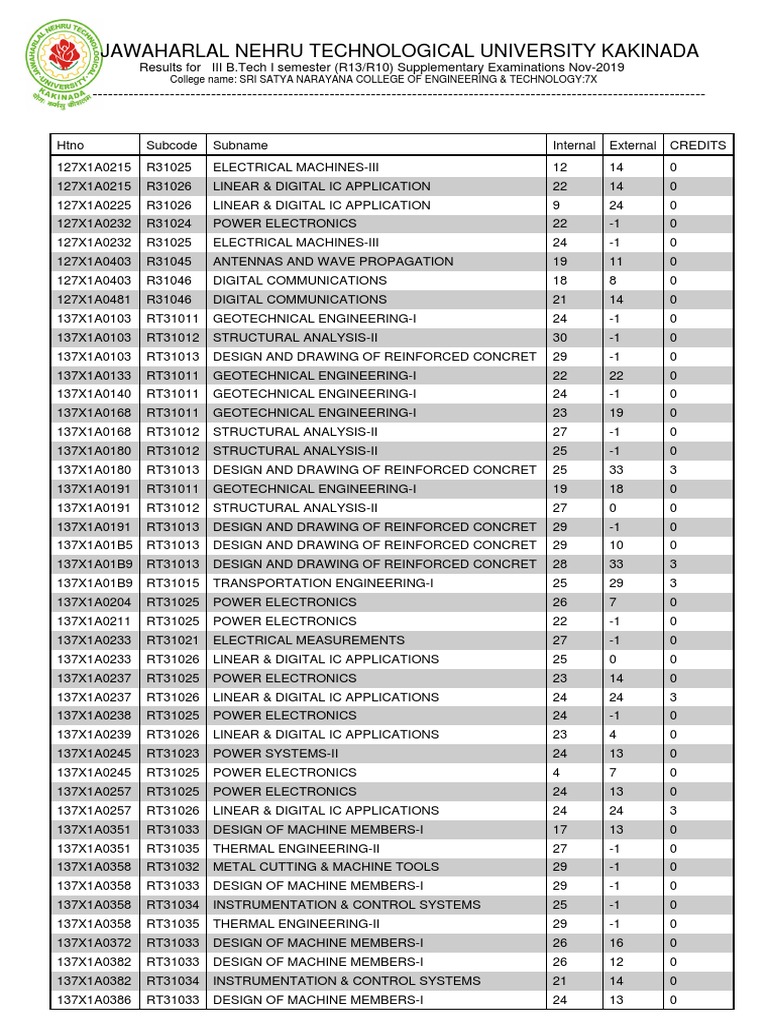 7X 14168 | Download Free PDF | Digital Electronics | Integrated Circuit