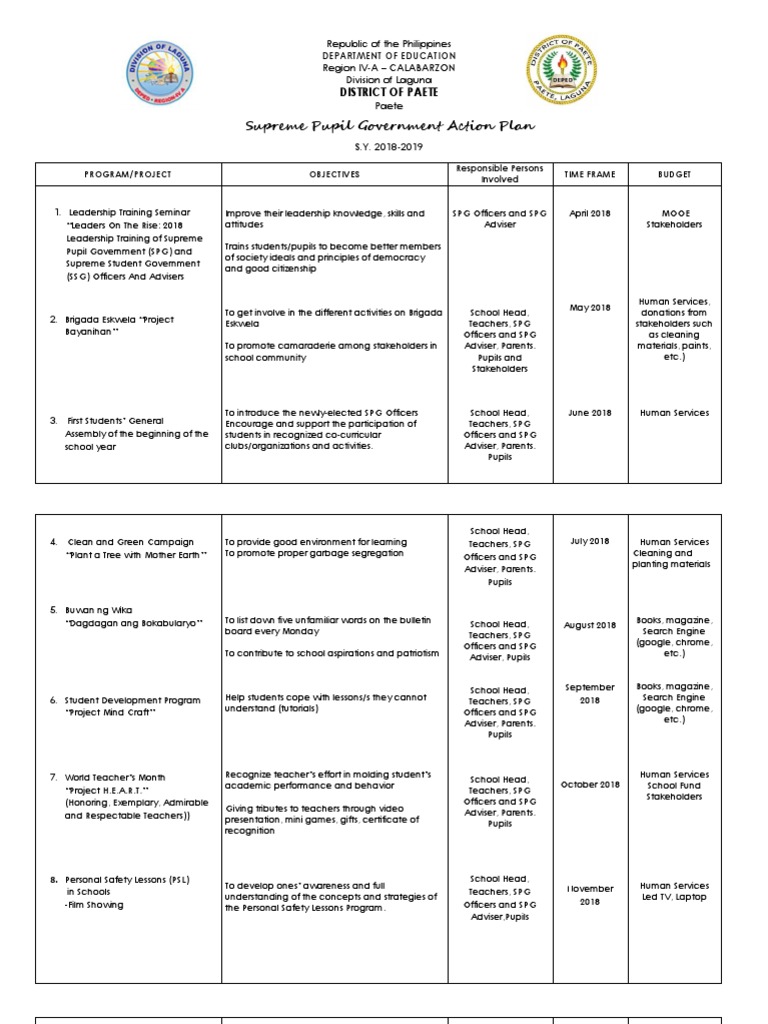 Sample SPG School Action Plan 2018-2019 | PDF | Cognition | Behavior Modification