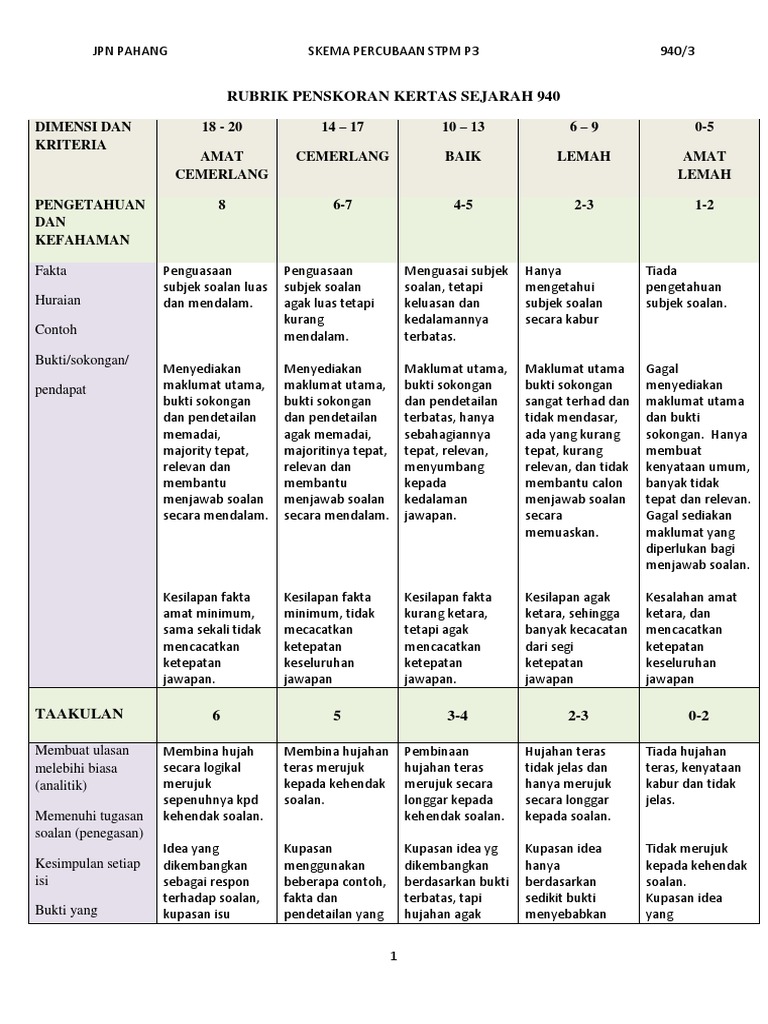 Skema Set 1 P3 STPM 2017 - 2 | PDF