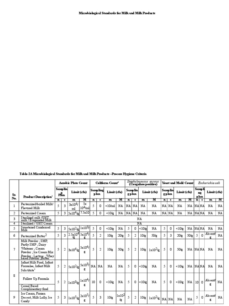 Microbiological Standards For Milk and Milk Produc | PDF | Milk ...