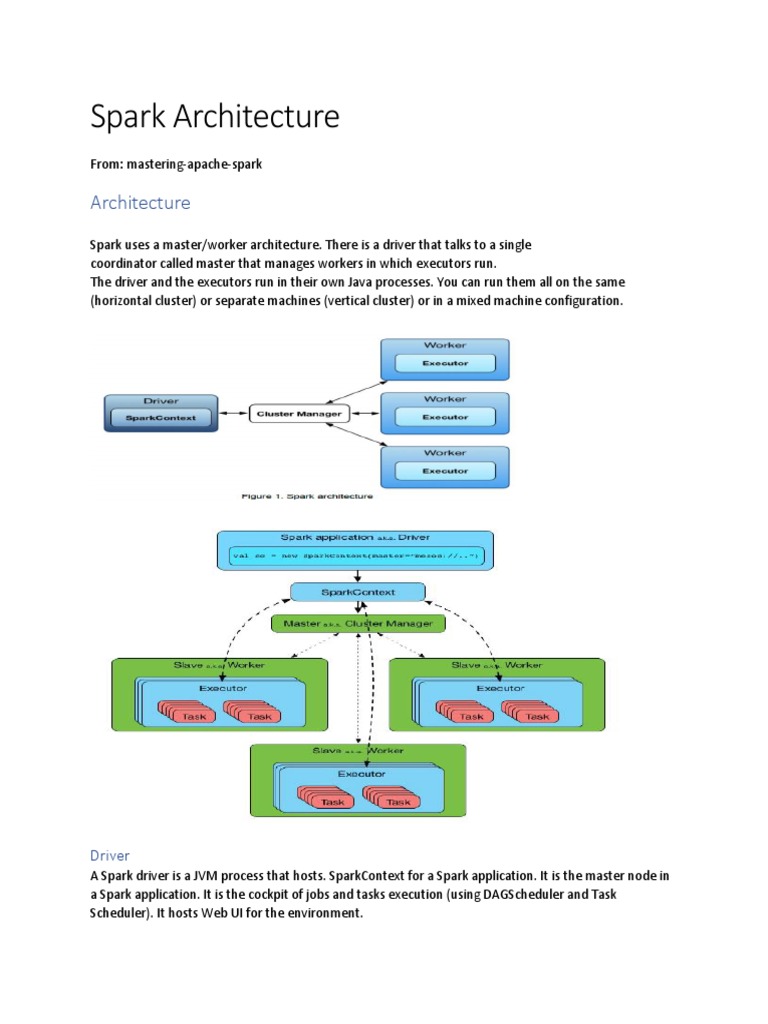 Spark Architecture | PDF | Apache Spark | Parallel Computing