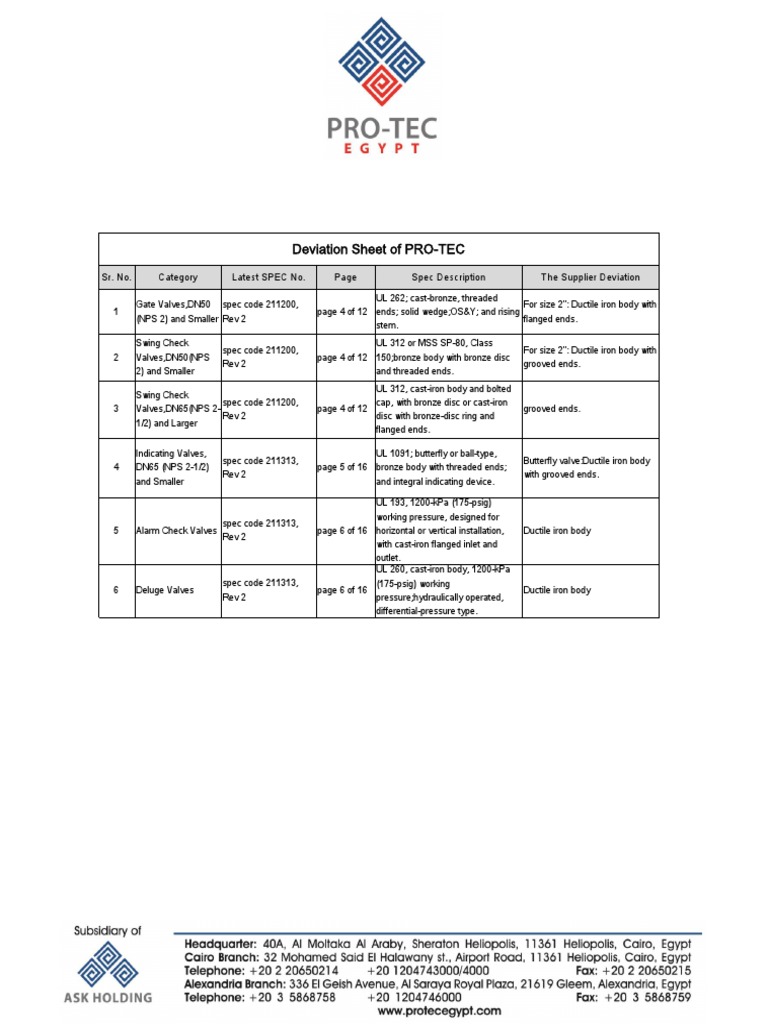 Deviation Sheet - Tyco (FF Valve) | PDF | Valve | Home Appliance