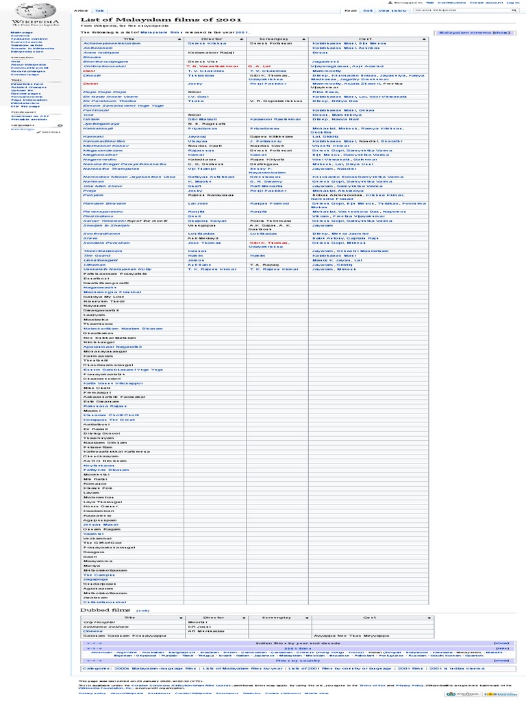 List of Malayalam Films of 2001 - Wikipedia | PDF | Wikipedia | Cinema ...
