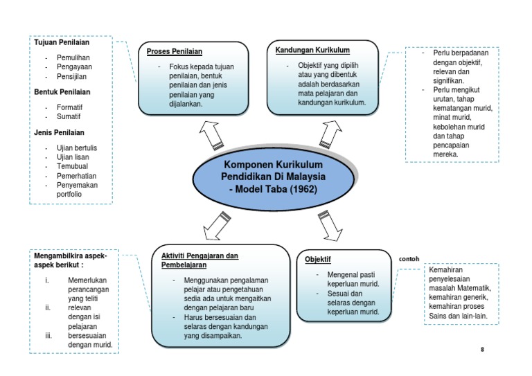 EDUP 3013 Graphic Organizer | PDF