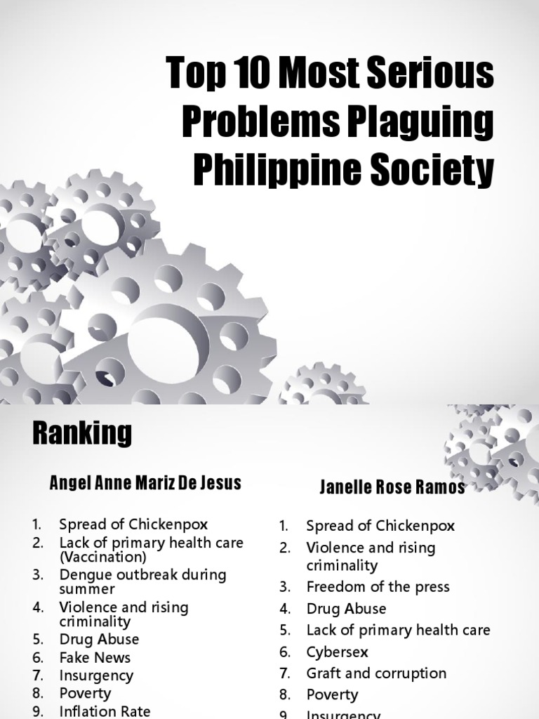 Top 10 Problems in Philippine Society | PDF | Violence | Political ...