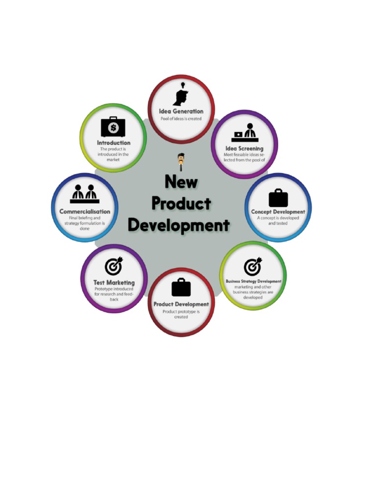 Concept Development NPD | PDF