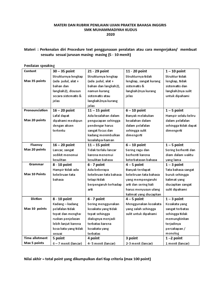 Materi Dan Rubrik Penilaian Ujian Praktek Bahasa Inggris 2020 | PDF