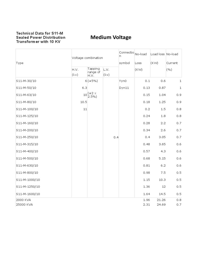 Oil Tank Capacities of Medium and High Voltage Transformers | PDF ...