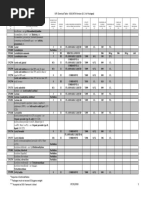 Iata Live Animals Acceptance Check List | PDF | Transport | Business